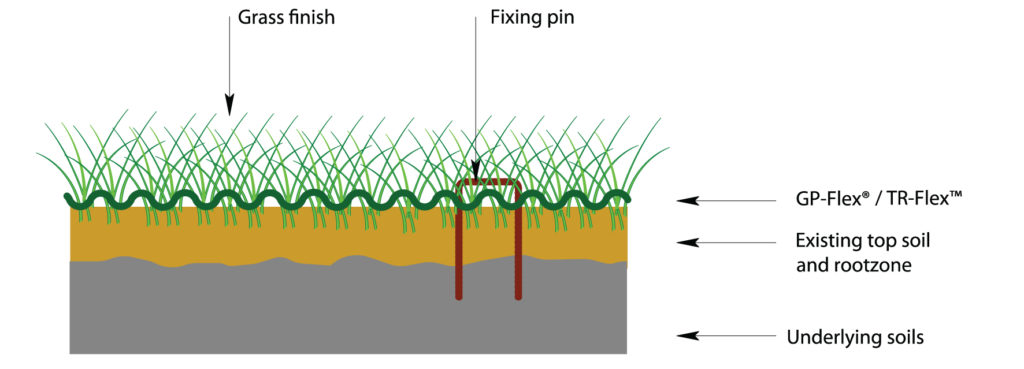 Grass/Turf Protection Mesh (GP Flex) - Mesh4